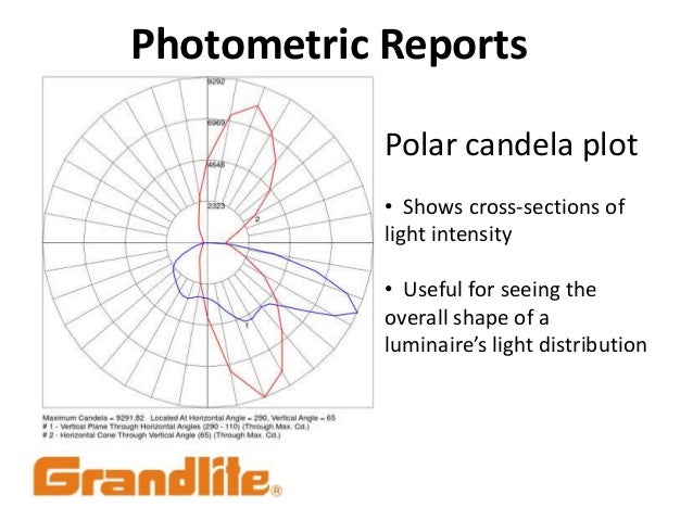 Luminaire Light Distribution Classifications