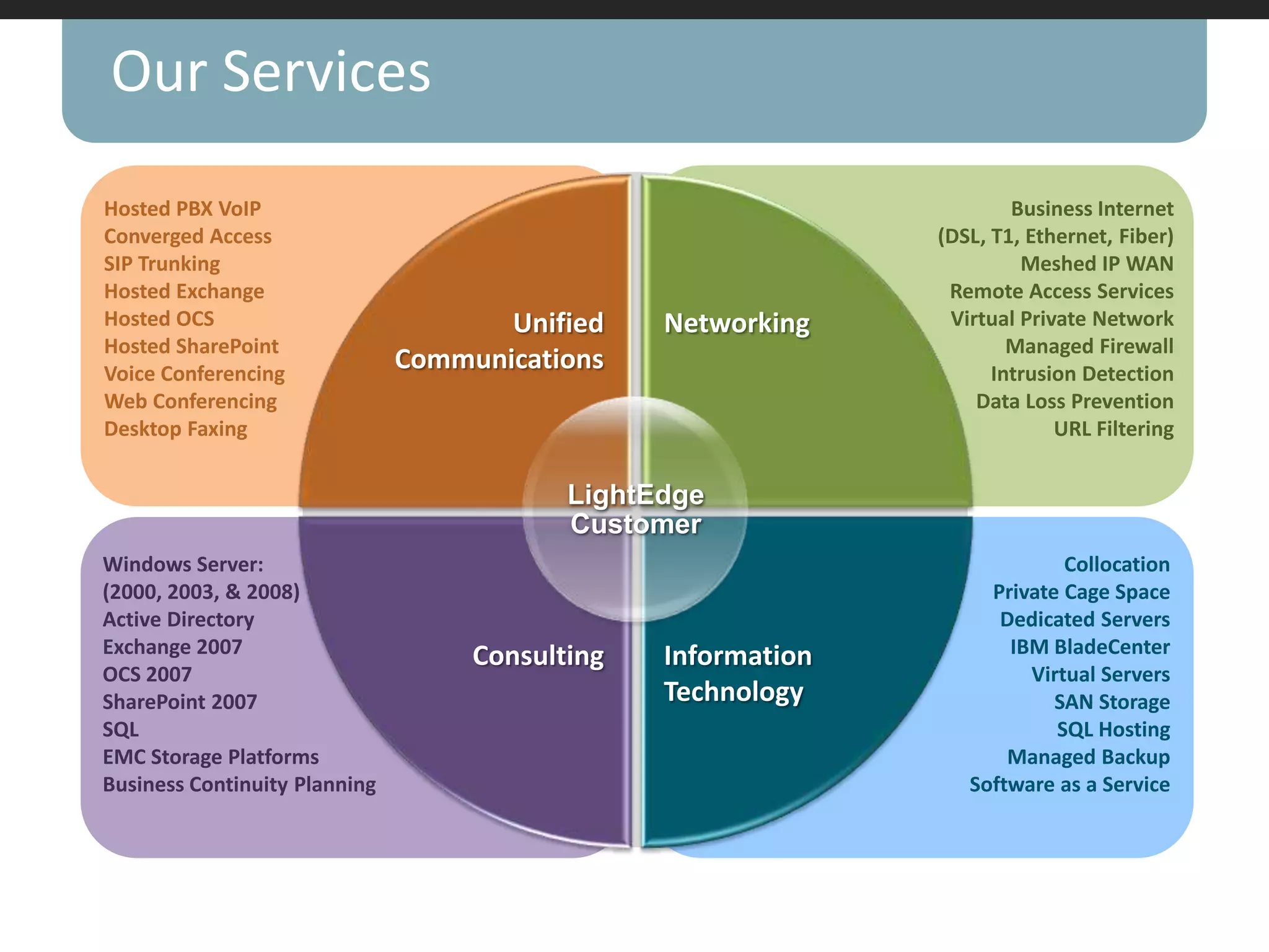 LightEdge Cloud Computing | PPTX