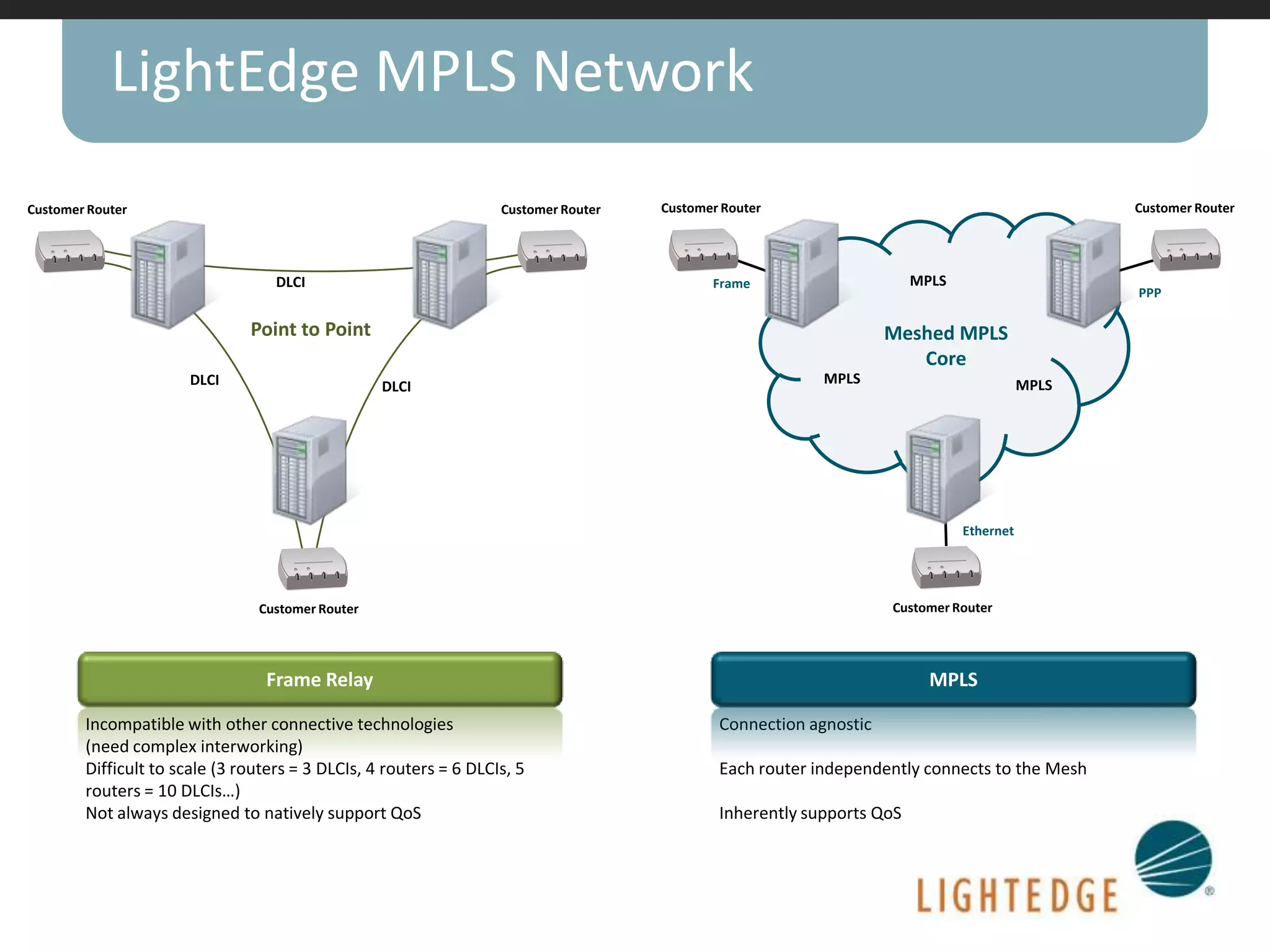 LightEdge Cloud Computing | PPTX