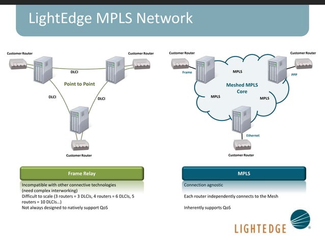 LightEdge Cloud Computing | PPT