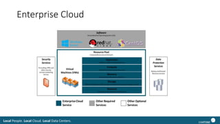 LightEdge Partner Cloud Overview | PPTX