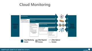 LightEdge Partner Cloud Overview | PPTX