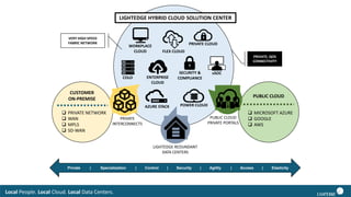 LightEdge Partner Cloud Overview | PPTX