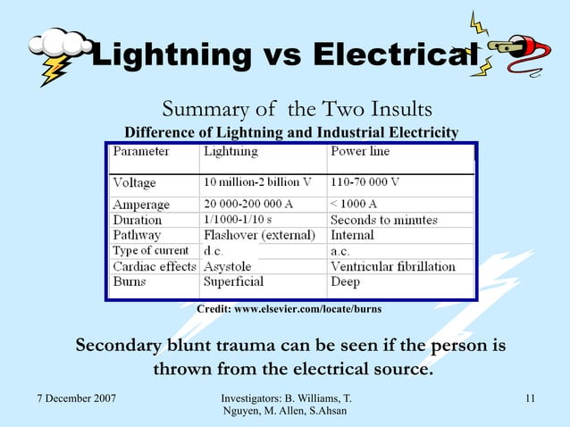 Comparison: Lightning Injury, Electrical Injury | PPS | First Aid ...