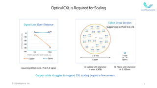Q1 Memory Fabric Forum: Advantages of Optical CXL for Disaggregated ...