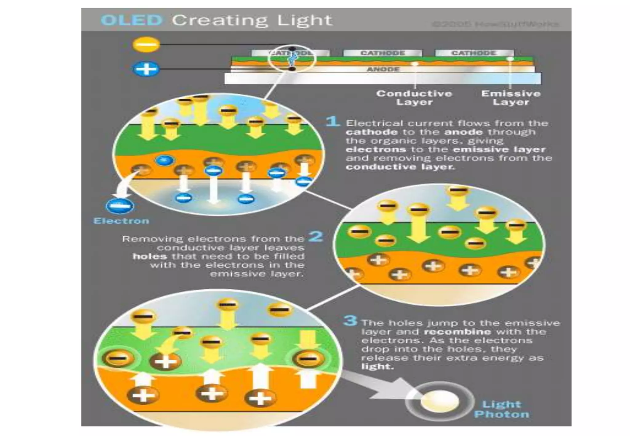 Light Emitting Diode And Oled Pptx