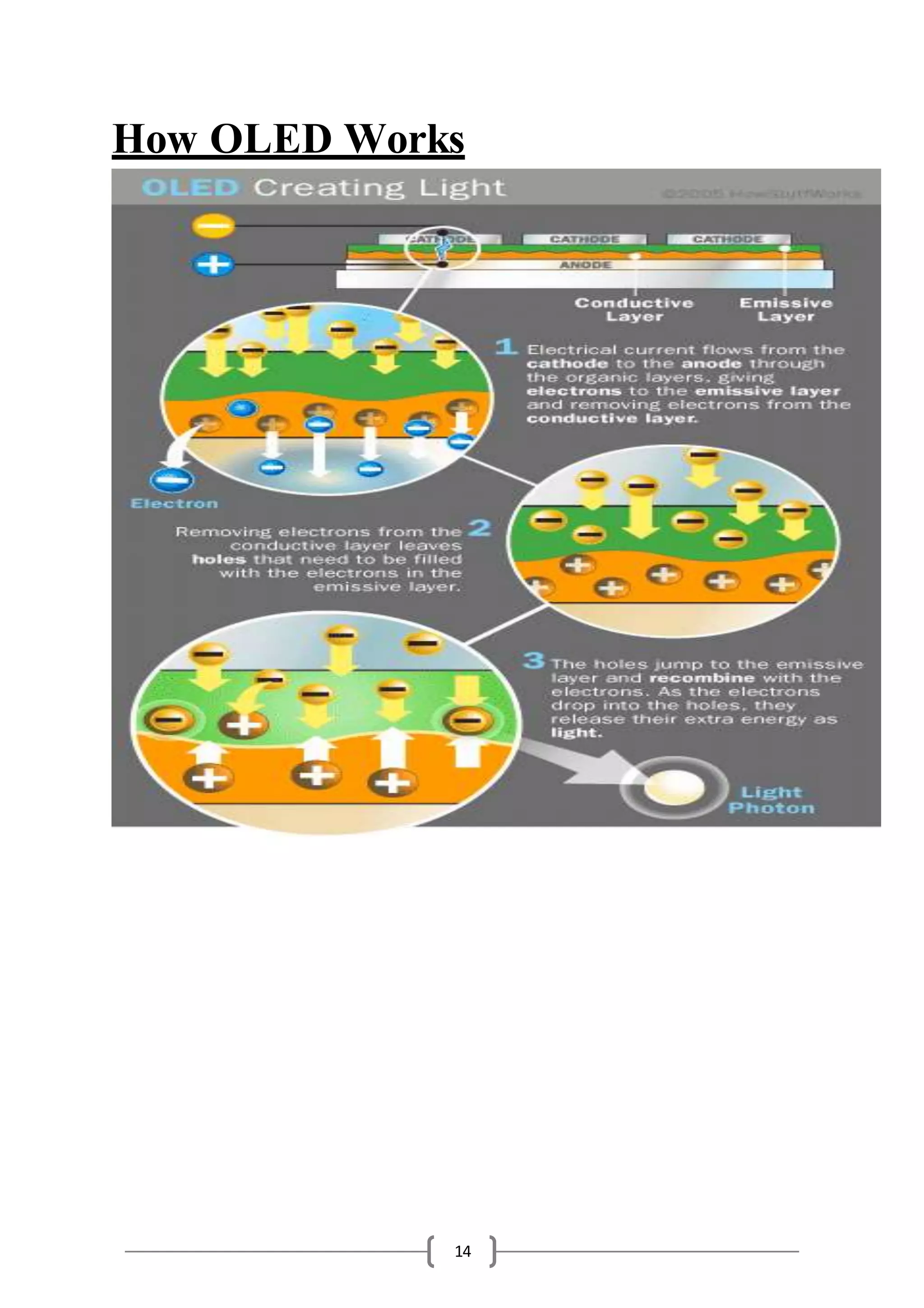 Light Emitting Diode Presentation Report | DOCX