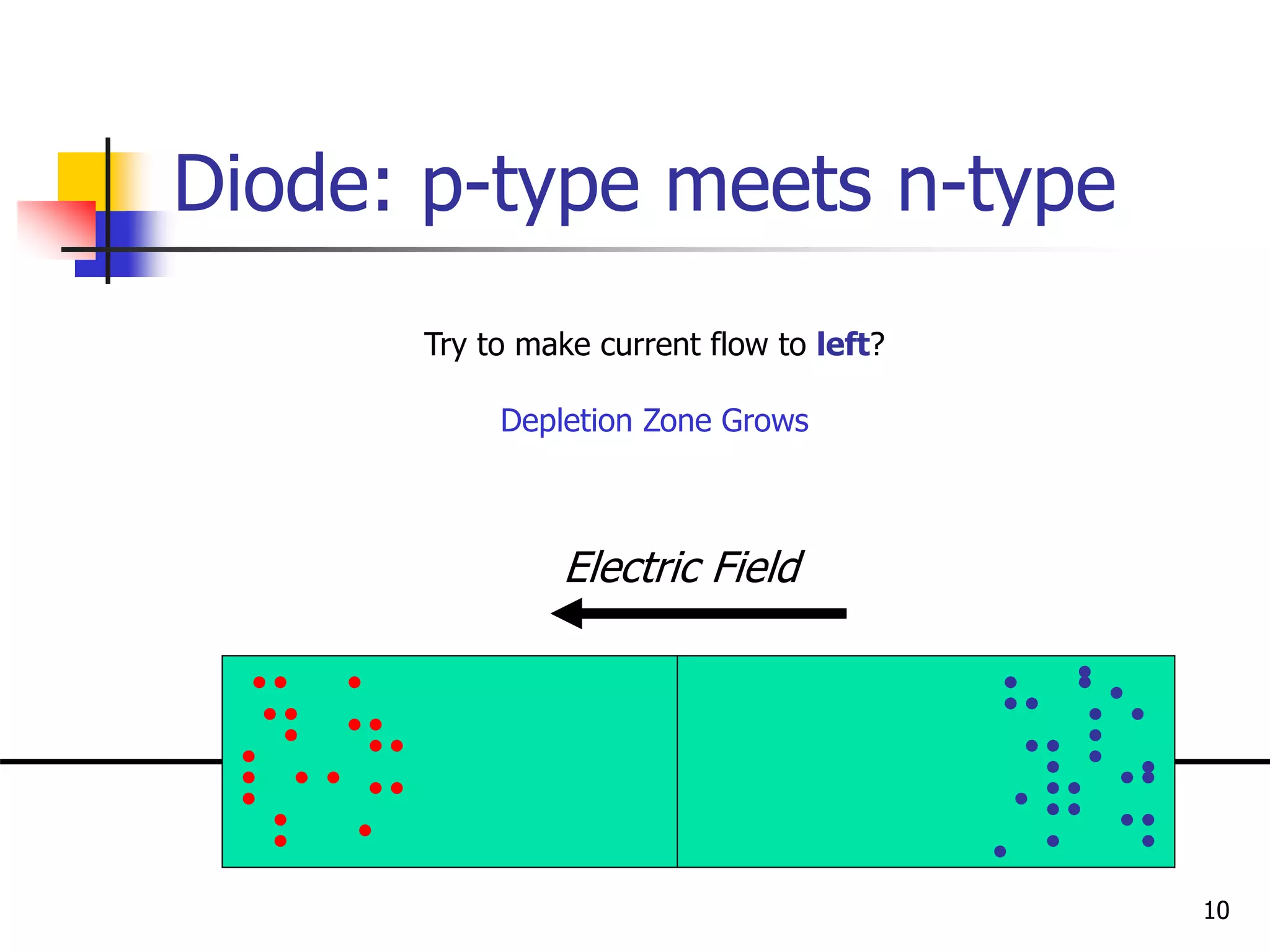 Light Emitting Diodes.+ organic light emitting diodes.ppt