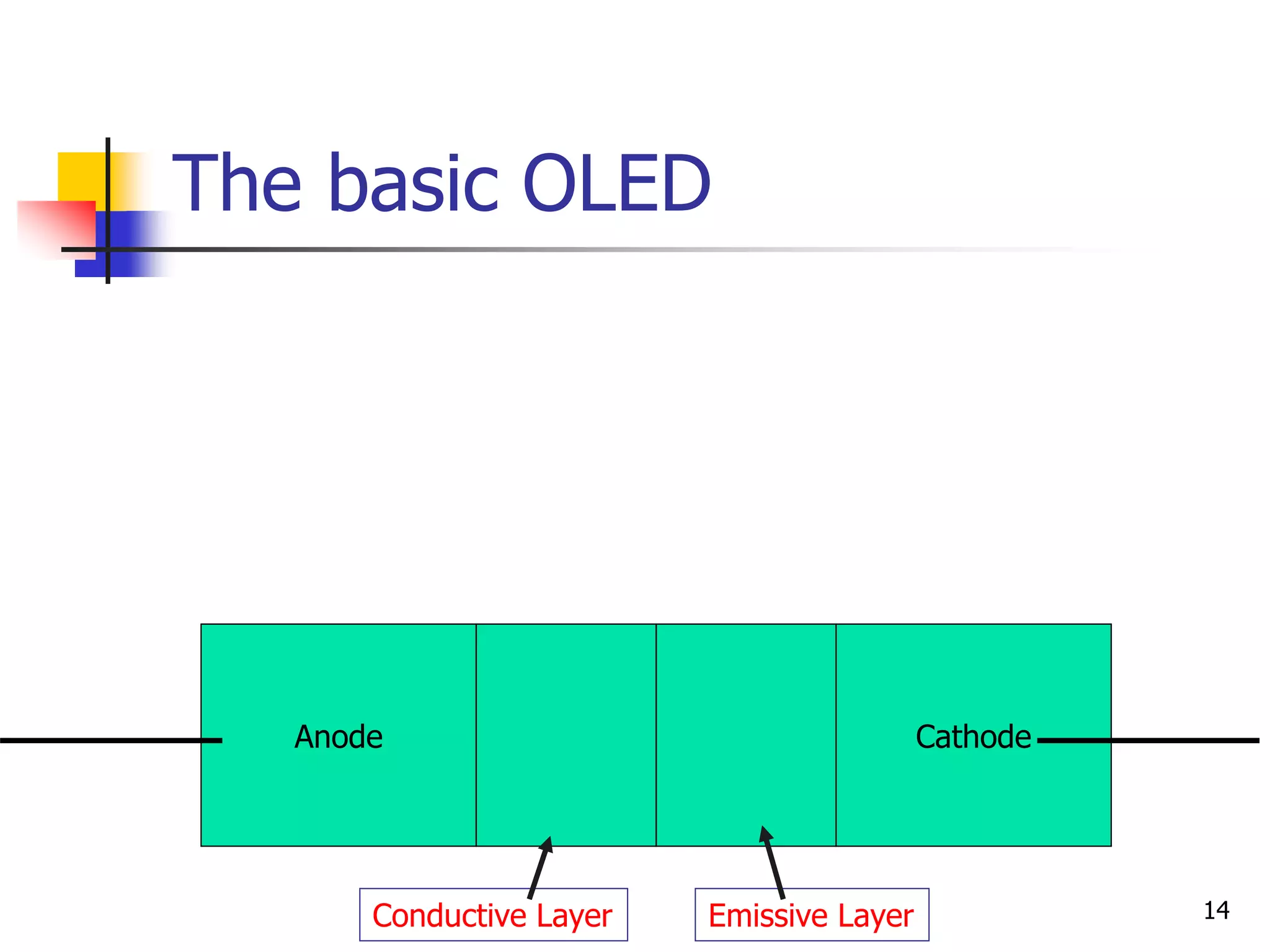 Light Emitting Diodes.+ organic light emitting diodes.ppt