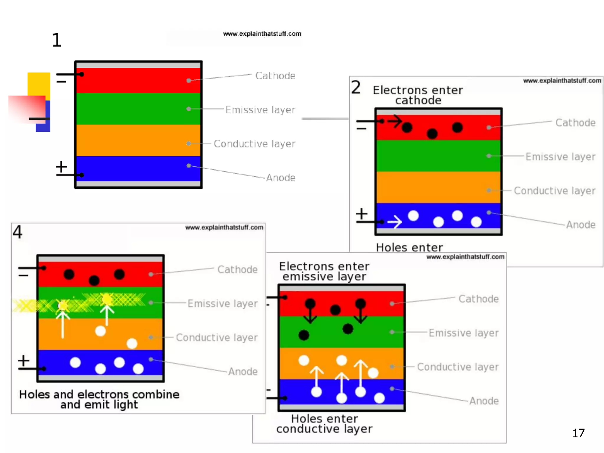 Light Emitting Diodes.+ organic light emitting diodes.ppt