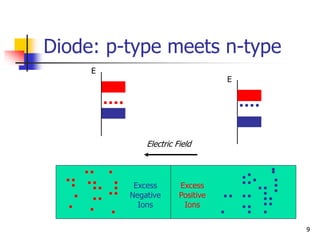 Light Emitting Diodes.+ organic light emitting diodes.ppt