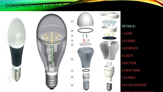 Light emitting diode’s a Basic Description of LED Bulbs... | PPT