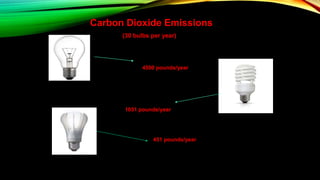 Light emitting diode’s a Basic Description of LED Bulbs... | PPTX