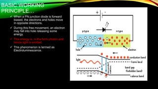 Light emitting diode’s a Basic Description of LED Bulbs... | PPTX