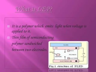 Lightn emitting polymer | PPTX