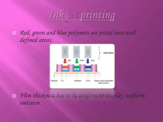 Lightn emitting polymer | PPTX