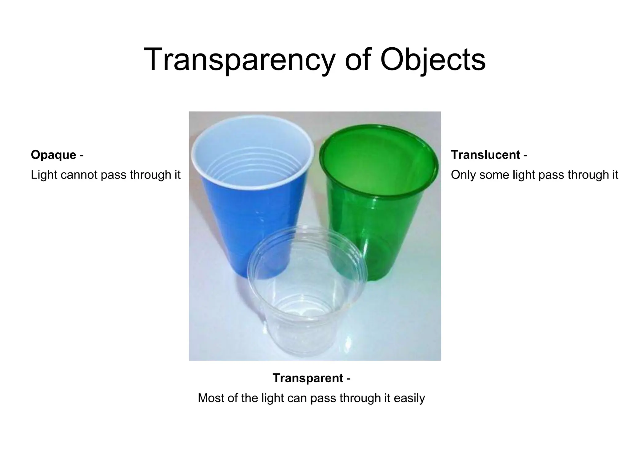 Light Energy concept detailed science primary 5 | PPTX