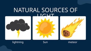 Light Energy and the different sources of light.pptx