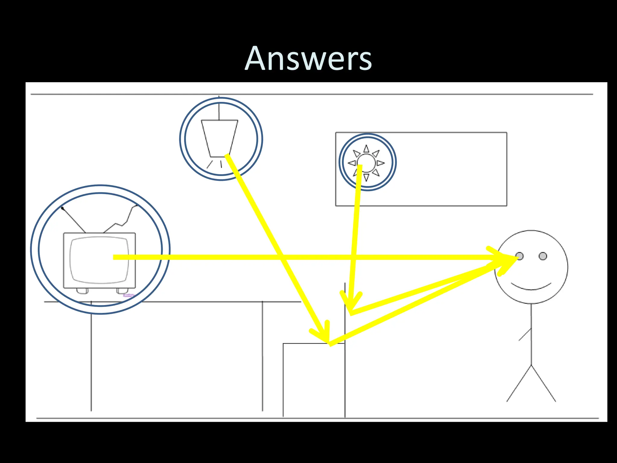 LIGHT ENERGY ppt for jhs grade 7, science grade 7 | PPT