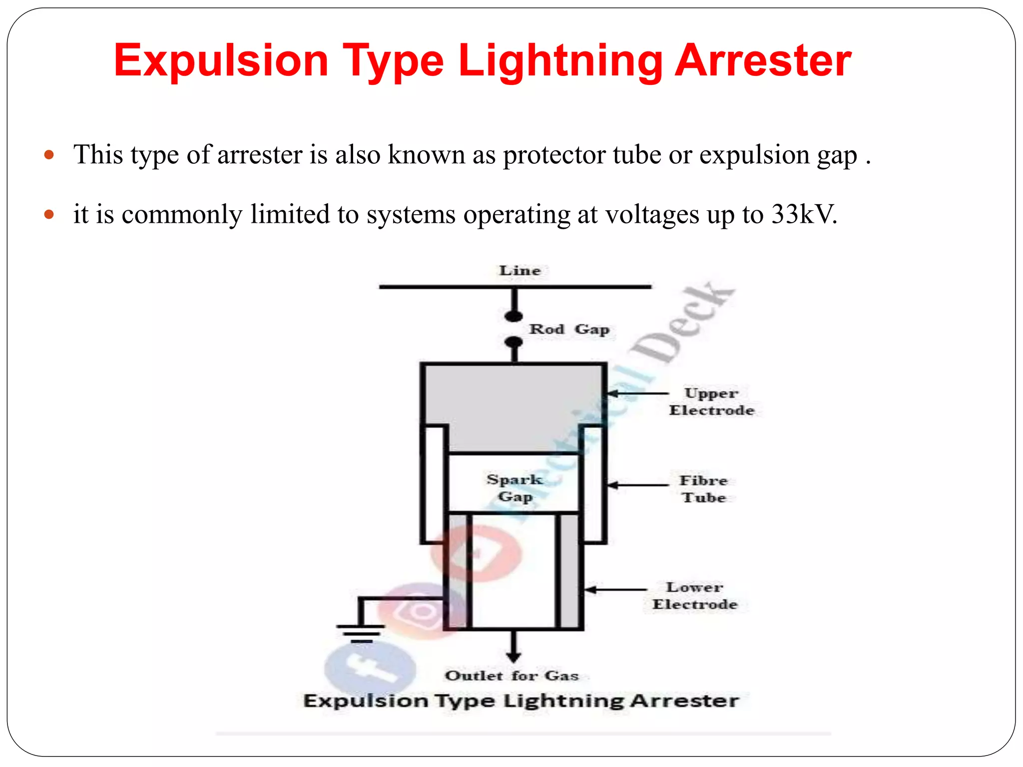 Lightening Arrester.pptx