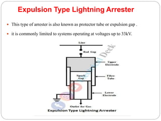 Lightening Arrester.pptx