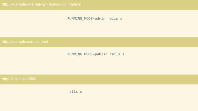 Lightening a component based Rails architecture | PDF