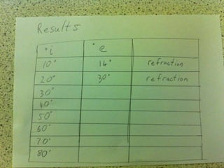 Investigating light exiting perspex | PPTX