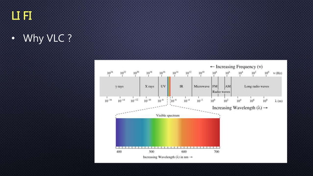 Light fidelity | PPT