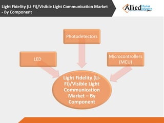 Light Fidelity (Li-Fi)/Visible Light Communication Market to Reach $115 Billion by 2022 ...