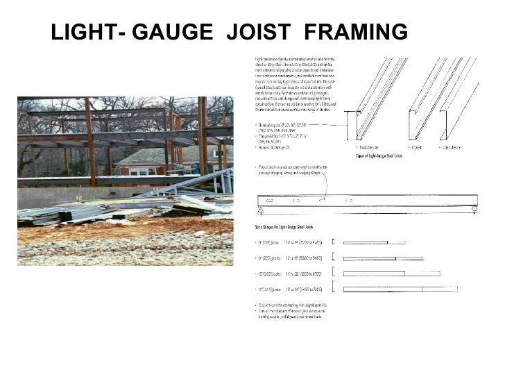 Light Gauge Steel