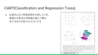 LightGBM: a highly efficient gradient boosting decision tree | PDF