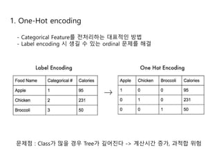Lightgbm_suman | PPTX