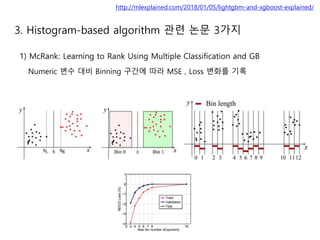 Lightgbm_suman | PPTX