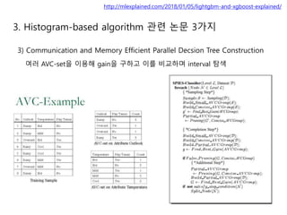 Lightgbm_suman | PPTX