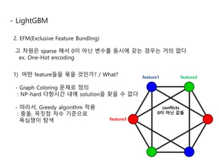 Lightgbm_suman | PPTX