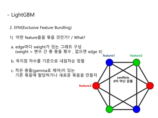 Lightgbm_suman | PPTX