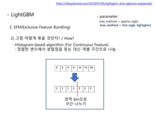 Lightgbm_suman | PPTX