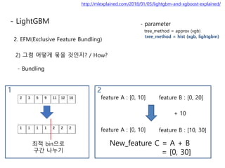 Lightgbm_suman | PPTX