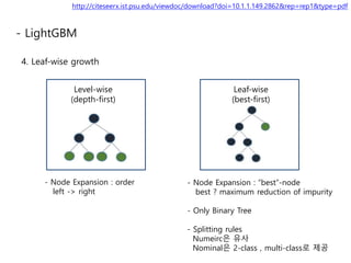 Lightgbm_suman | PPTX