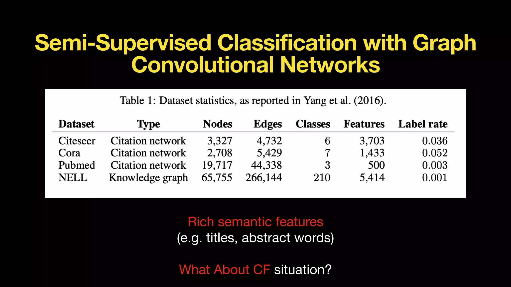 [PaperReview] LightGCN: Simplifying and Powering Graph Convolution Network for Recommendation | PDF
