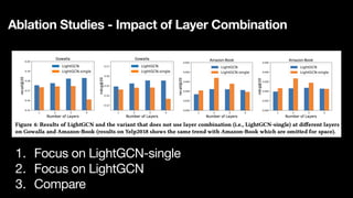 [PaperReview] LightGCN: Simplifying and Powering Graph Convolution Network for Recommendation | PDF