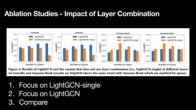 [PaperReview] LightGCN: Simplifying and Powering Graph Convolution Network for Recommendation ...