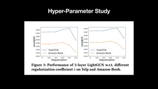 [PaperReview] LightGCN: Simplifying and Powering Graph Convolution Network for Recommendation | PDF