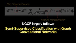 [PaperReview] LightGCN: Simplifying and Powering Graph Convolution Network for Recommendation | PDF