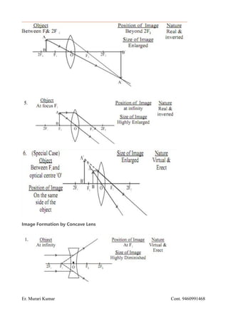 Light grade 10 notes | PDF