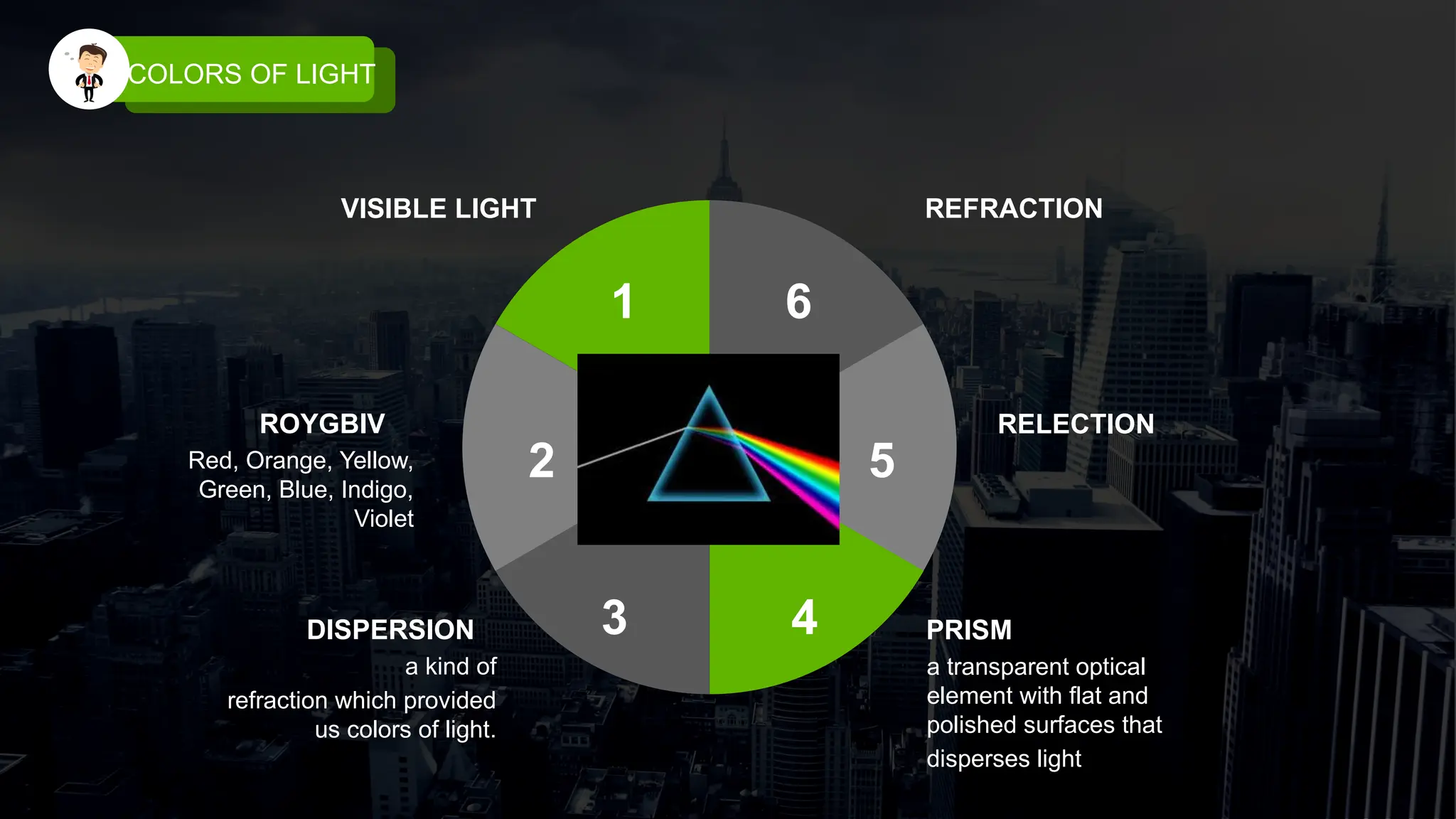light grade 8 powerpoint presentation.pptx