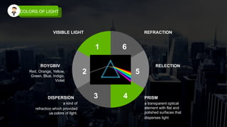 light grade 8 powerpoint presentation.pptx