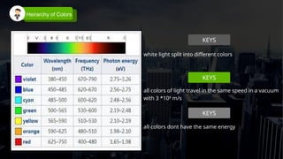 light grade 8 powerpoint presentation.pptx