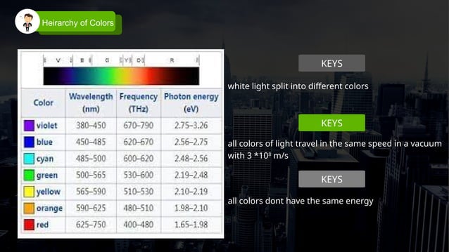 light grade 8 powerpoint presentation.pptx | Physics | Science