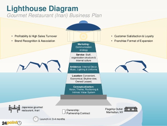 Lighthouse Diagram PowerPoint Illustration